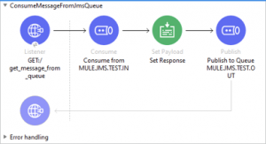How to Publish and Consume JMS Messages in Mule 4 | MuleSoft Blog