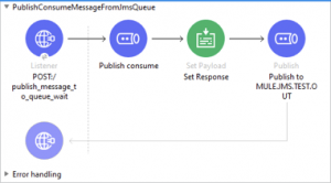 How to Publish and Consume JMS Messages in Mule 4 | MuleSoft Blog