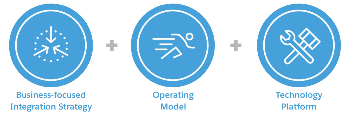 Why Business Leaders Should Care About Integration | MuleSoft Blog