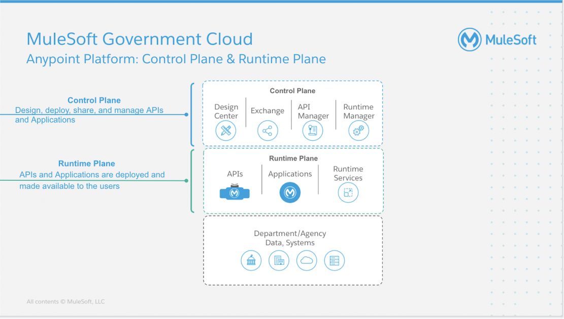Deployment Models for MuleSoft Government Cloud | MuleSoft Blog Deployment Models for MuleSoft Government Cloud | MuleSoft Blog