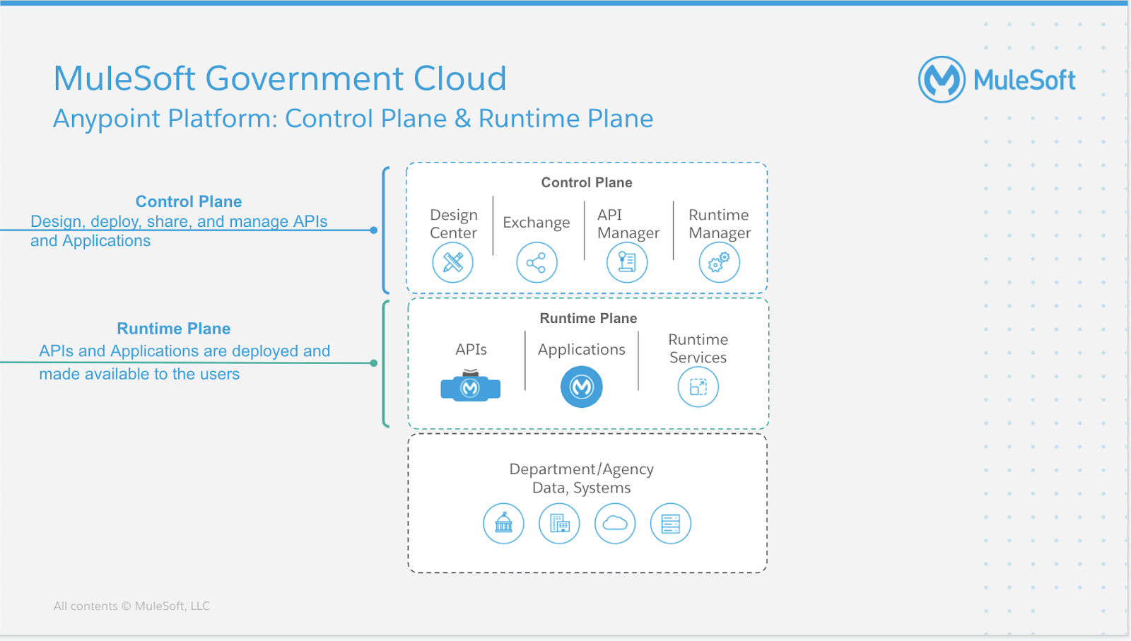 Deployment Models for MuleSoft Government Cloud | MuleSoft Blog Deployment Models for MuleSoft Government Cloud | MuleSoft Blog