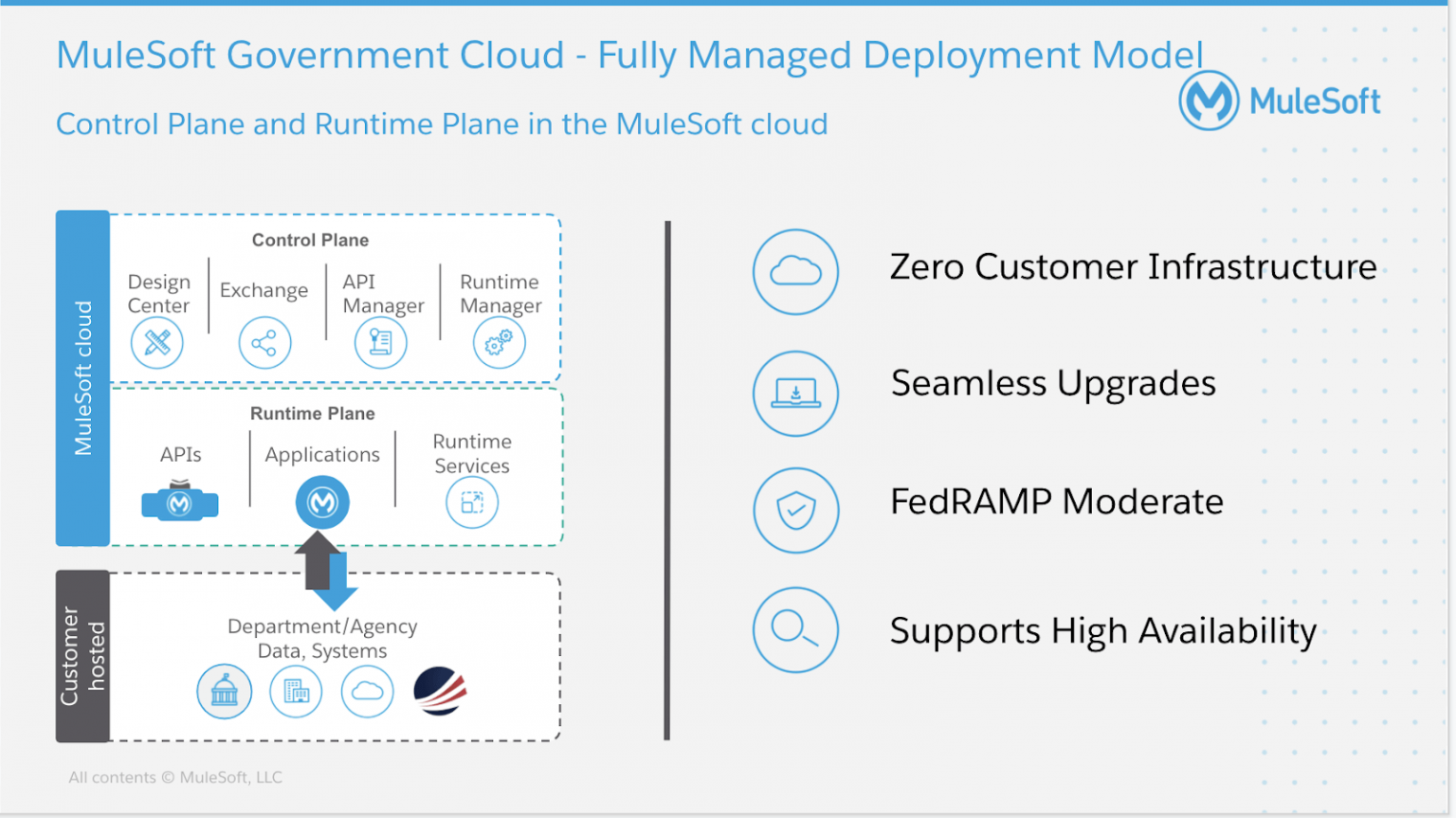 Deployment Models for MuleSoft Government Cloud | MuleSoft Blog