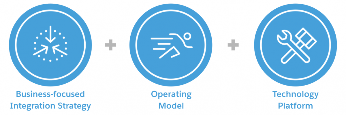 4 Factors for Measuring and Enhancing Innovation with Modern Enterprise ...