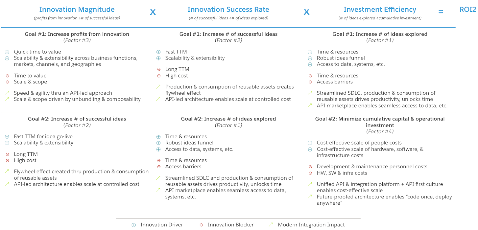 4 Factors for Measuring and Enhancing Innovation with Modern Enterprise ...