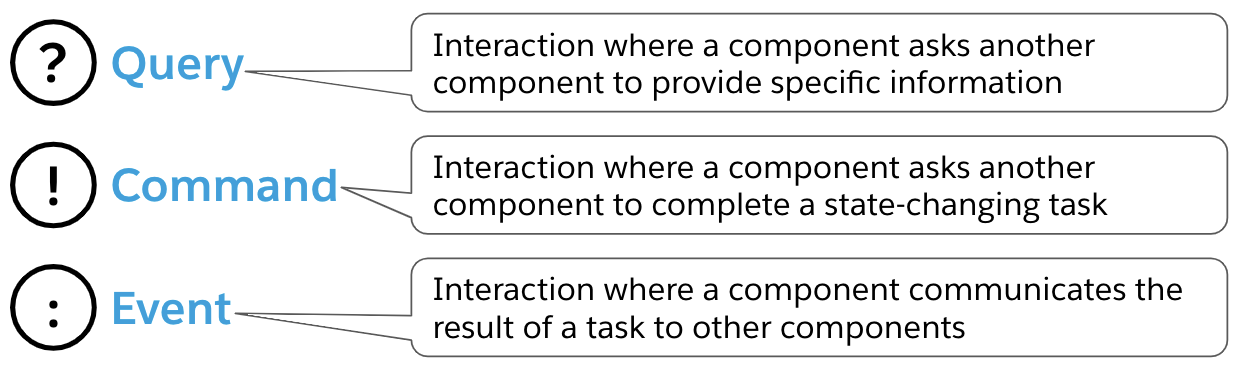 A Visual Language for Digital Integration | MuleSoft Blog
