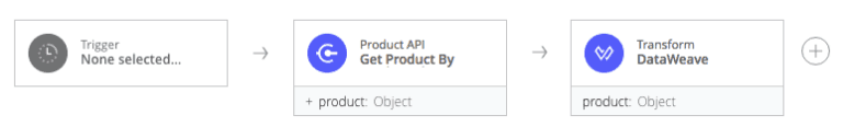 Building Reusable Components With Rest Connect And Mule 4 Mulesoft Blog
