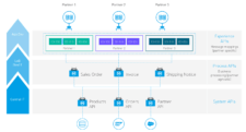 EDI with an API-led approach | MuleSoft Blog