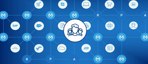 Citizen Integrators: Integration with APIs & RPA | MuleSoft Blog