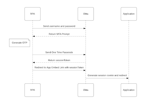 Windows Service Approach for Custom MuleSoft RPA Functions | MuleSoft Blog