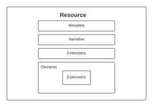 How FHIR integrations enable healthcare interoperability