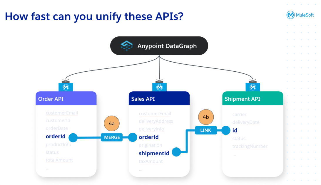 Why Your Integration Strategy Should Start With Anypoint Platform