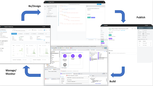 Overcoming The Challenges Of Event Driven Architectures Mulesoft Blog